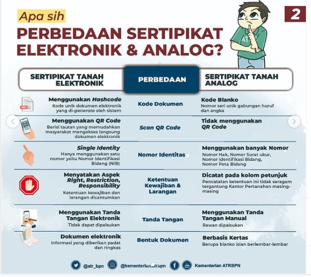 NEWS : Sertifikat Tanah Digital: Sebuah Kemajuan atau Ancaman? NEWS : Sertifikat Tanah Digital: Sebuah Kemajuan atau Ancaman?